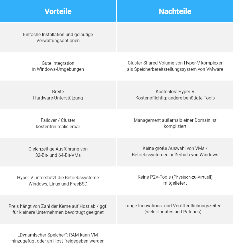Welche Hypervisoren gibt es und welcher Hypervisor ist der beste? Welche Hypervisoren gibt es und welcher Hypervisor ist der beste?